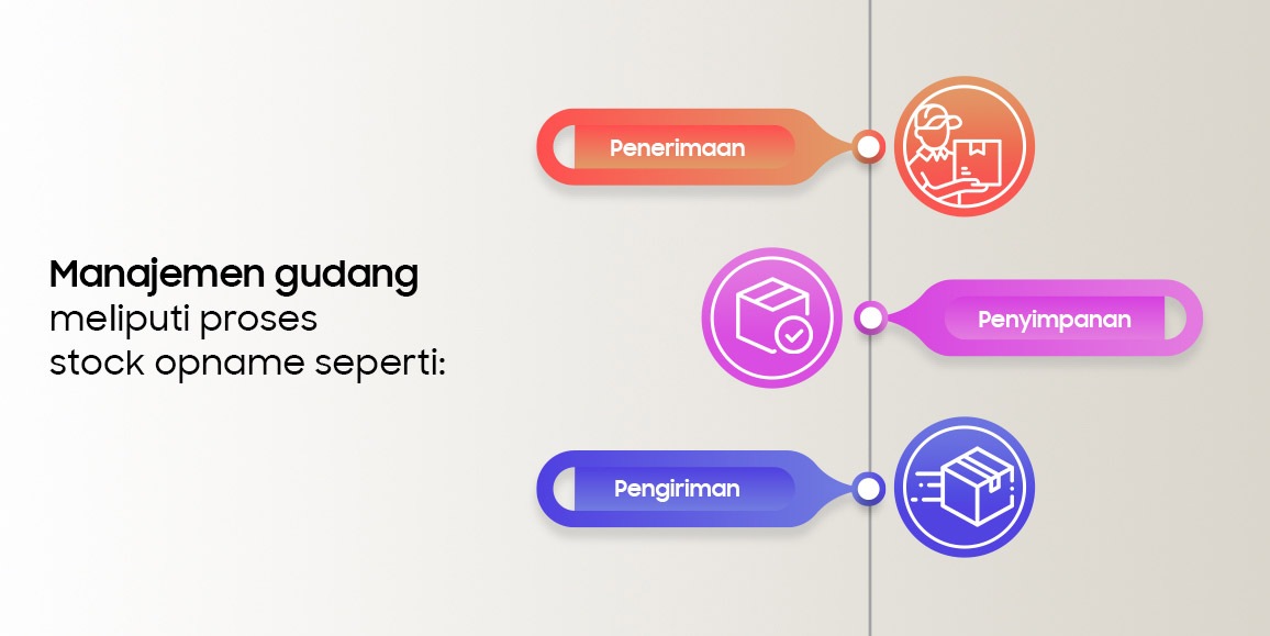 Digitalisasi Sistem Manajemen Gudang untuk Optimasi Stok Supply Chain ...