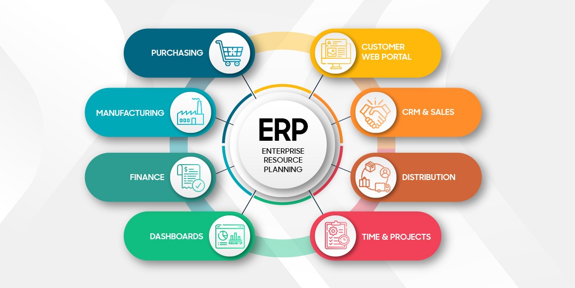 Memahami Enterprise Resource Planning (ERP) untuk Memaksimalkan ...