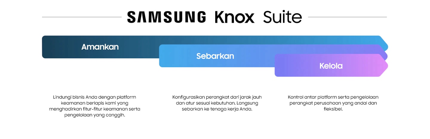 Samsung Galaxy Enterprise Editions | Samsung Business Indonesia