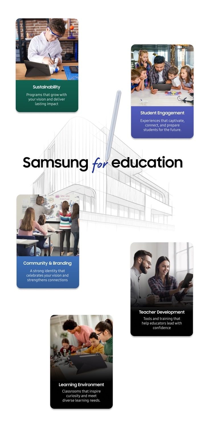 Samsung for education | Samsung Business Indonesia