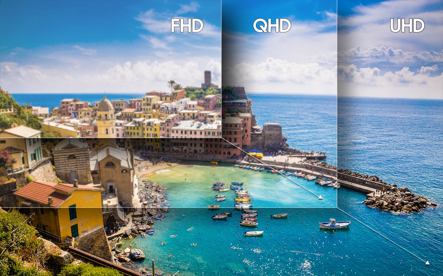 Ini Cara Memilih Monitor dari Ukuran Resolusi | Samsung Indonesia