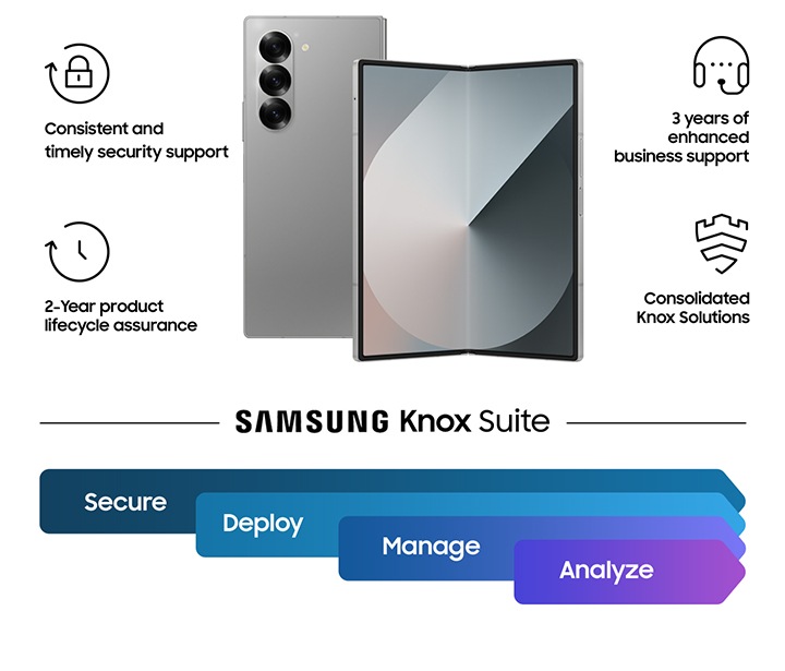 Samsung Galaxy Smartphones para Empresas | Samsung Empresas ES