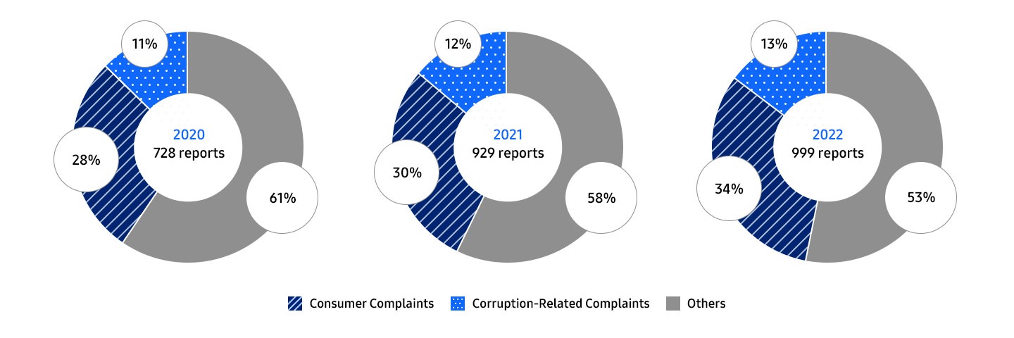 Ethics | About Us | Samsung IN