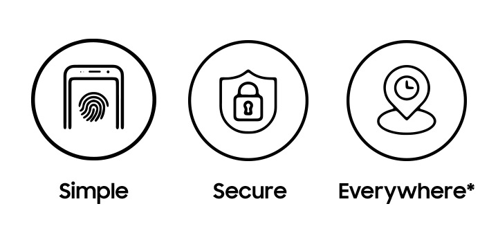 Samsung Wallet | Apps & Services | Samsung India