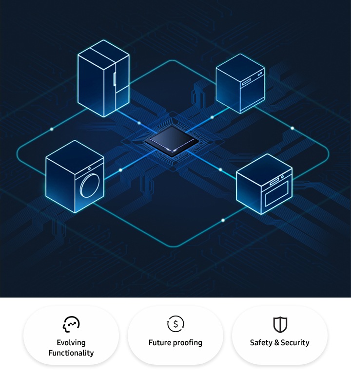 Samsung BESPOKE AI Home Appliances | Samsung India