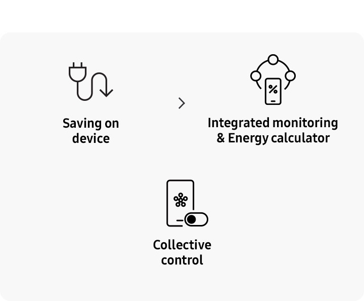 Buy All-in-one Energy Solutions For Smart Appliances | Samsung India