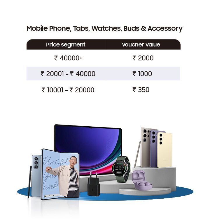 Samsung 5K Welcome Voucher | Samsung India