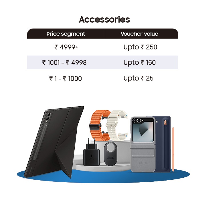 Samsung Corporate Offers- Welcome Voucher | Samsung India