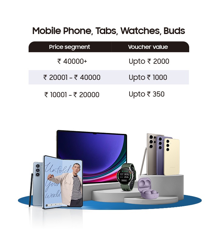 Samsung 5K Welcome Voucher | Samsung India