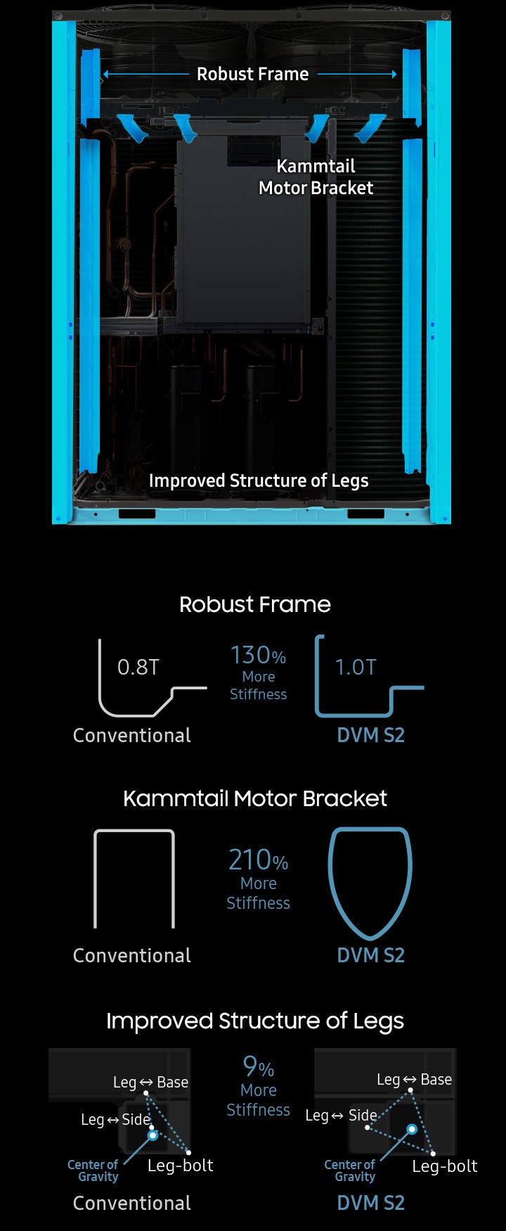 dvms2 | Samsung Business India