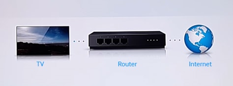 How to troubleshoot internet connectivity for Samsung TV | Samsung India