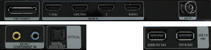 What are the ports available in Samsung One Connect box? | Samsung India