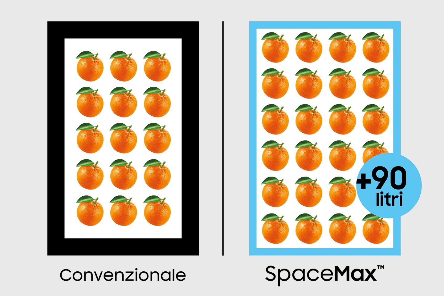 Frigorifero Kitchen Fit™ | Samsung Italia