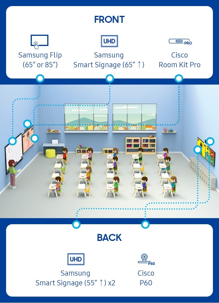 Решения для образования | Samsung & Cisco | Истории успеха | Samsung ...