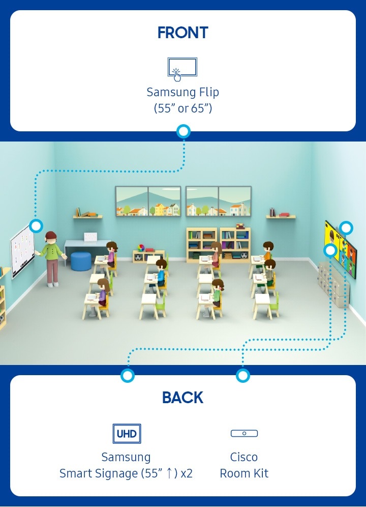 Решения для образования | Samsung & Cisco | Истории успеха | Samsung ...