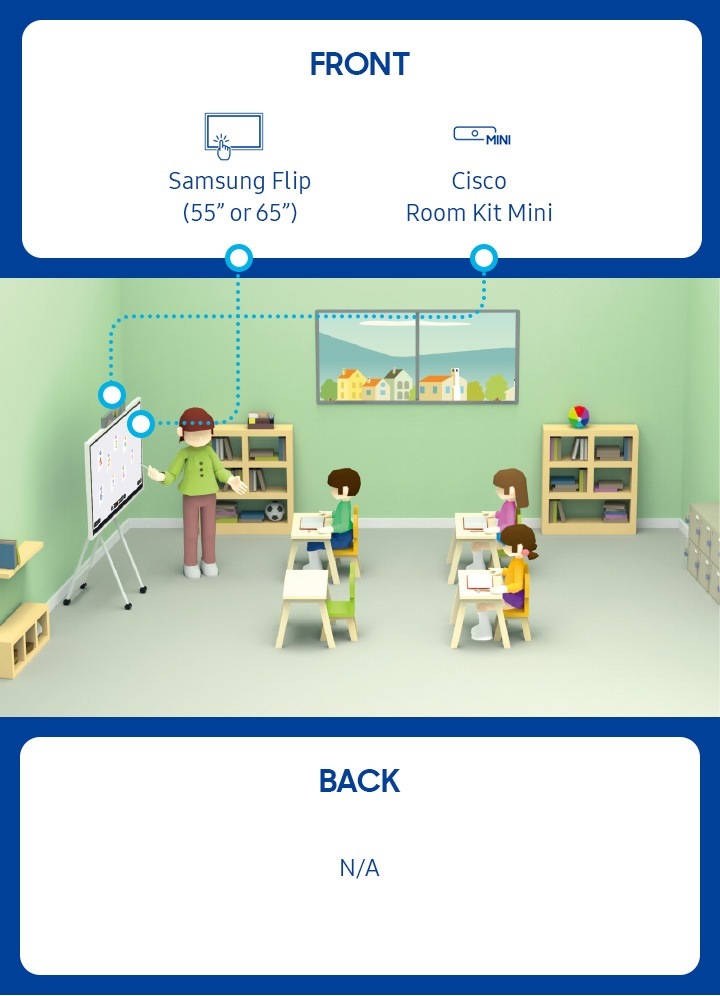 Решения для образования | Samsung & Cisco | Истории успеха | Samsung ...