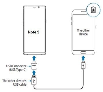 Galaxy Note 9: How to use the Note 9 to charge other devices? | Samsung ...