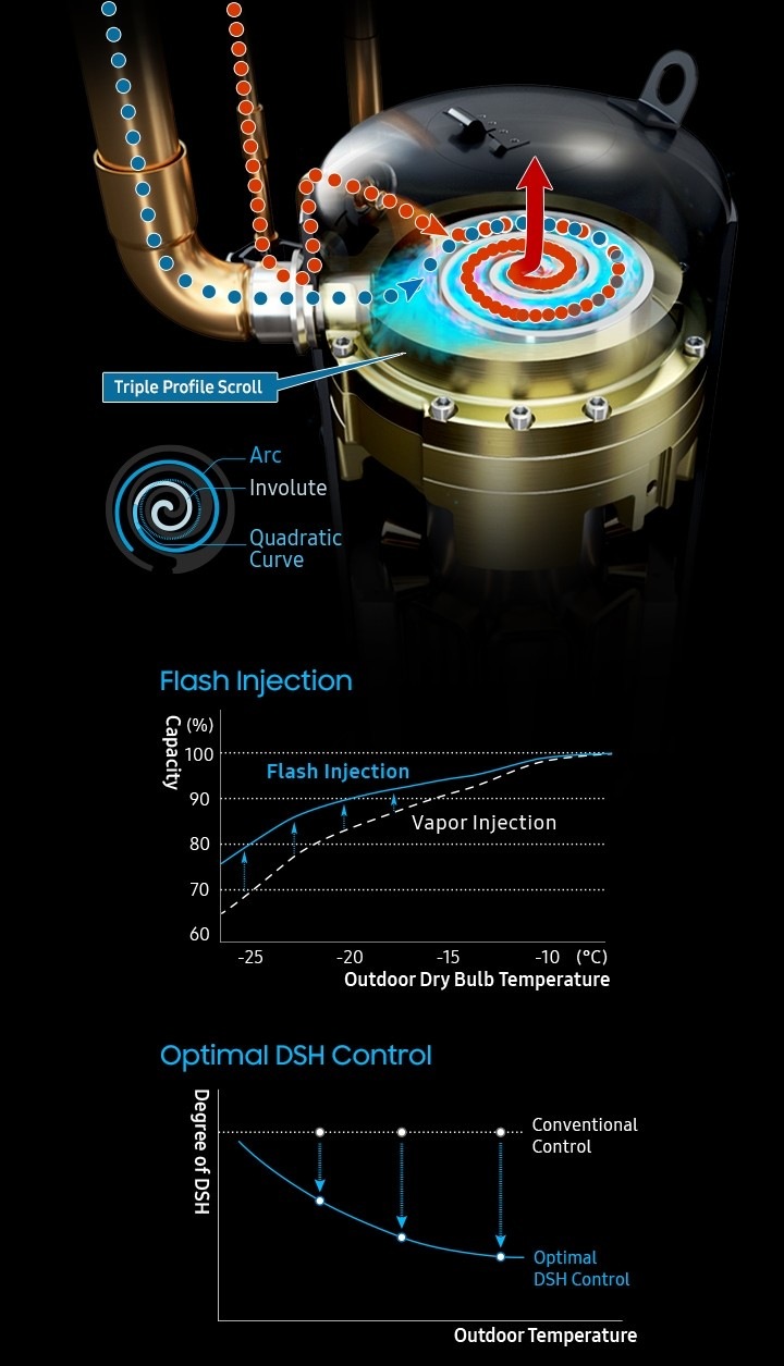 DVM S (Digital Variable Multi) Outdoor | Samsung Verslo Lietuva