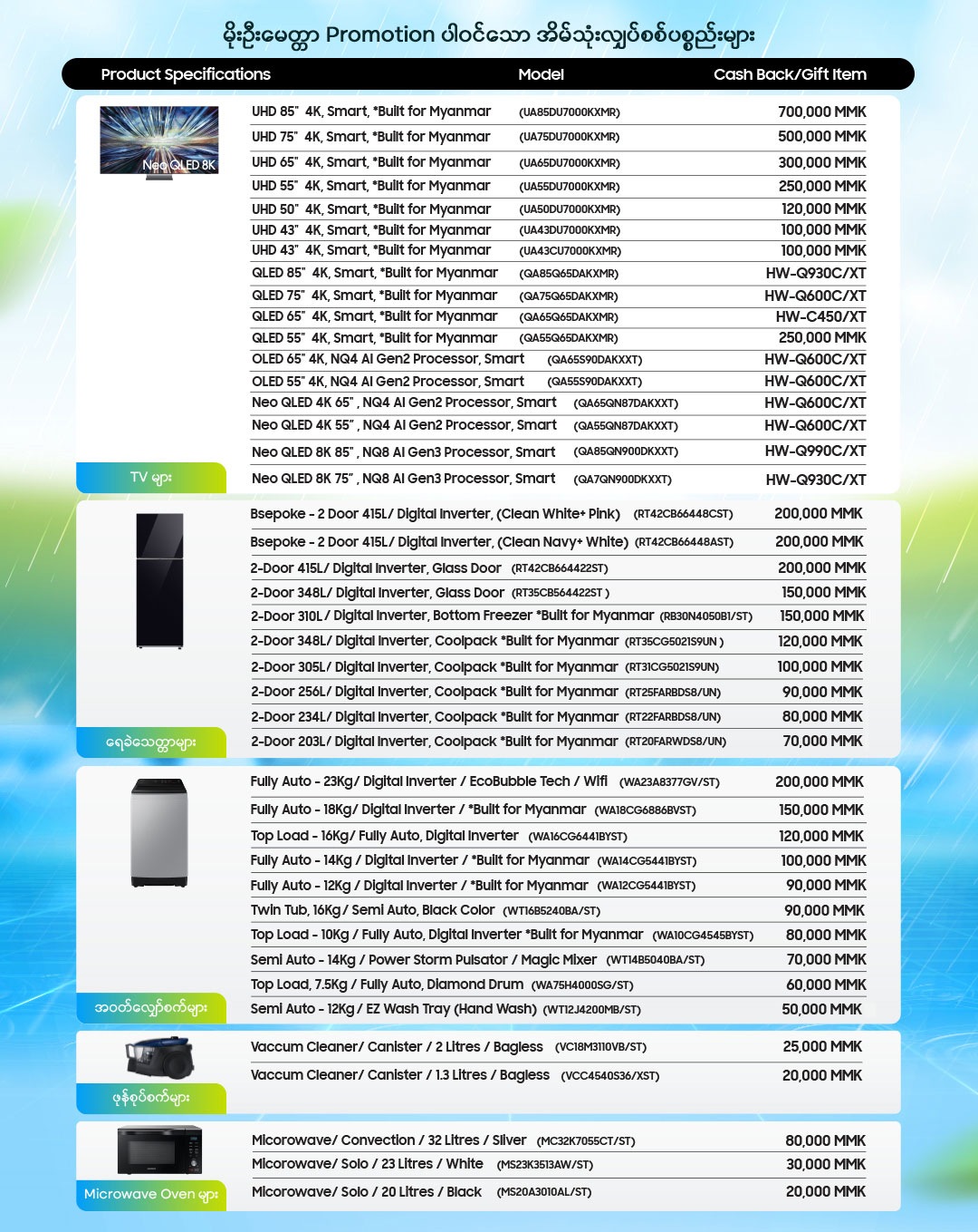 Moe Oo Myit Tar Cash Back Promotion | Samsung Myanmar