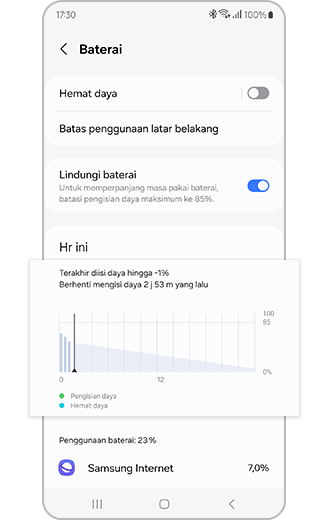 Tips Hemat Baterai HP Samsung Galaxy | Bateria Galaxy | Samsung Indonesia
