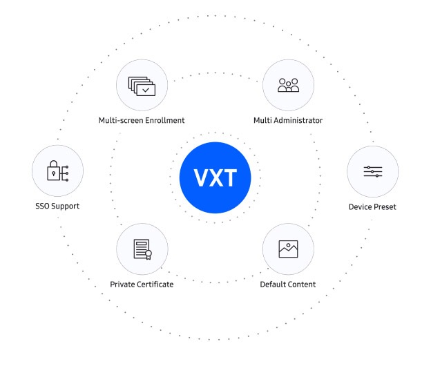 Samsung VXT - Digital Signage Solution | Samsung Business Malaysia | Samsung Business Shop Malaysia