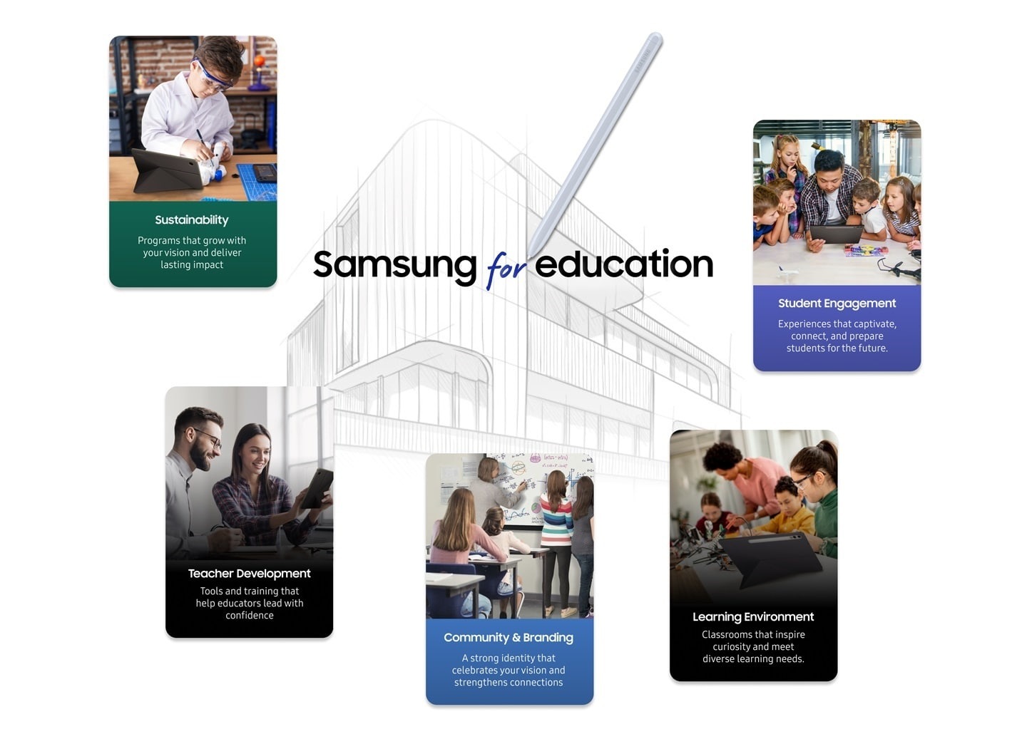 Samsung for education | Samsung Business Shop Malaysia