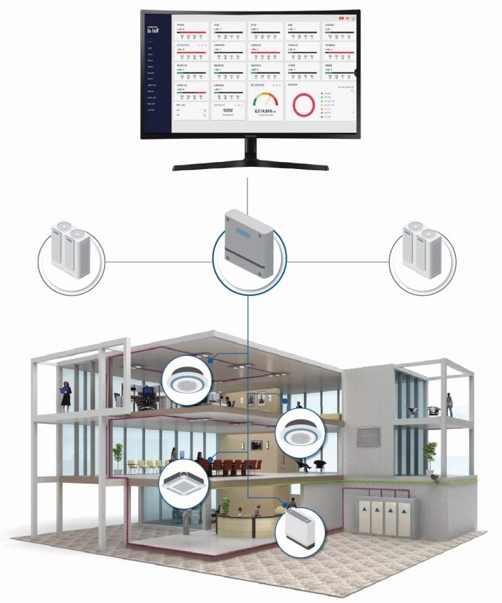 System Air Conditioners - B-IoT | Samsung Business Shop Malaysia