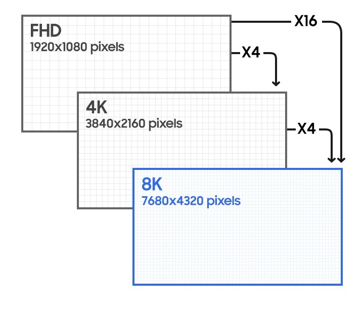 What is 8K TV and why should you buy one? | Samsung MY