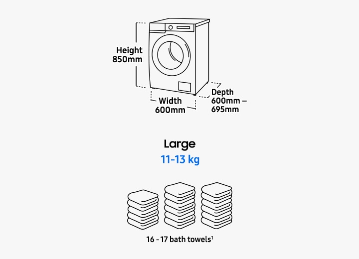 What Size Washing Machine do I need? | Samsung Malaysia