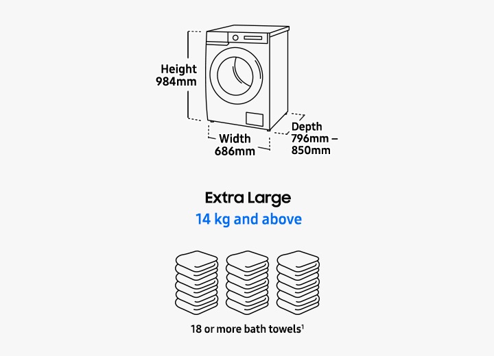What Size Washing Machine do I need? | Samsung Malaysia
