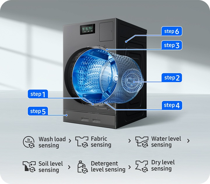 Why Samsung Appliances | Samsung Malaysia
