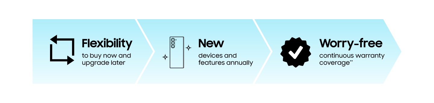 Galaxy Forever | Samsung Malaysia