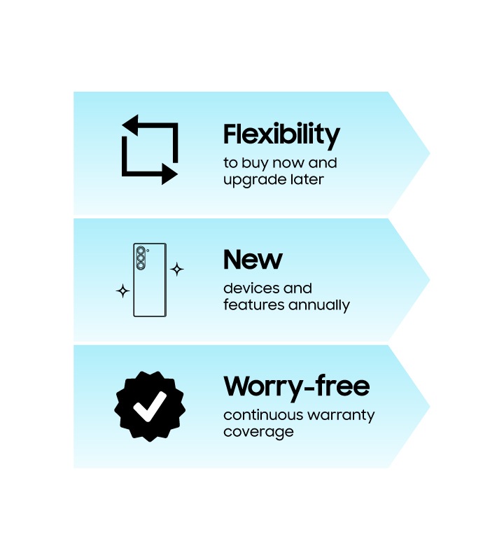 Galaxy Forever | Samsung Malaysia