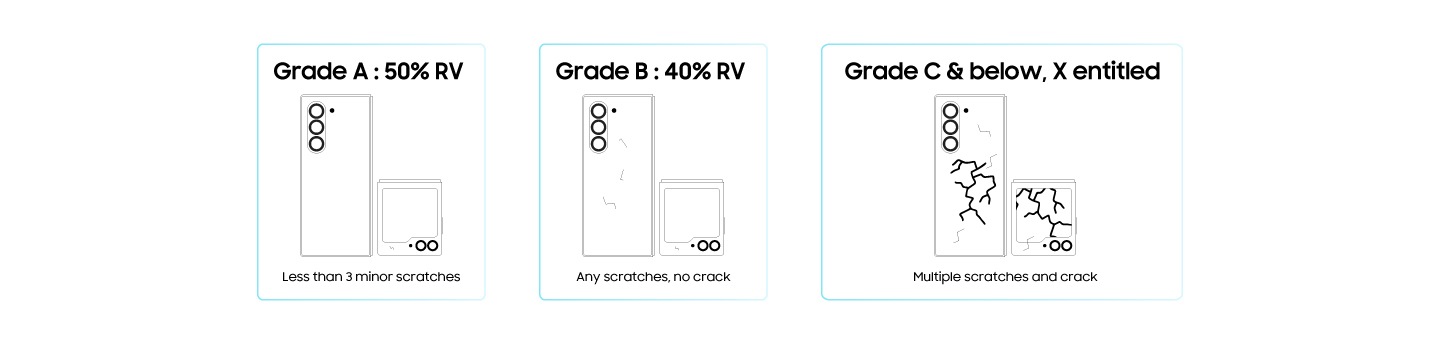 Galaxy Forever | Samsung Malaysia