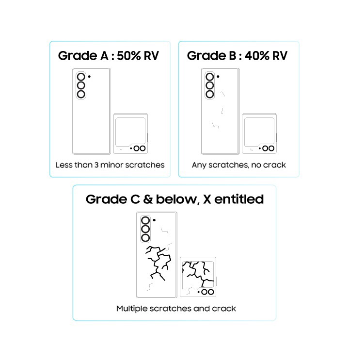 Galaxy Forever | Samsung Malaysia