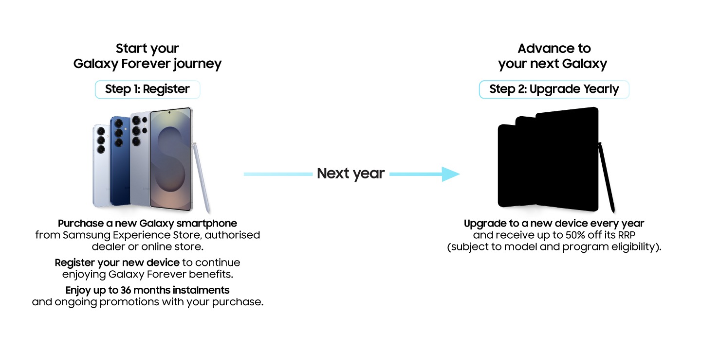 Galaxy Forever | Samsung Malaysia