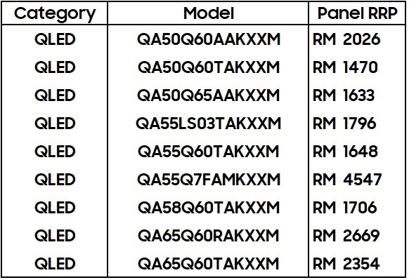 Check the Samsung TV Panel Replacement price | Samsung MY