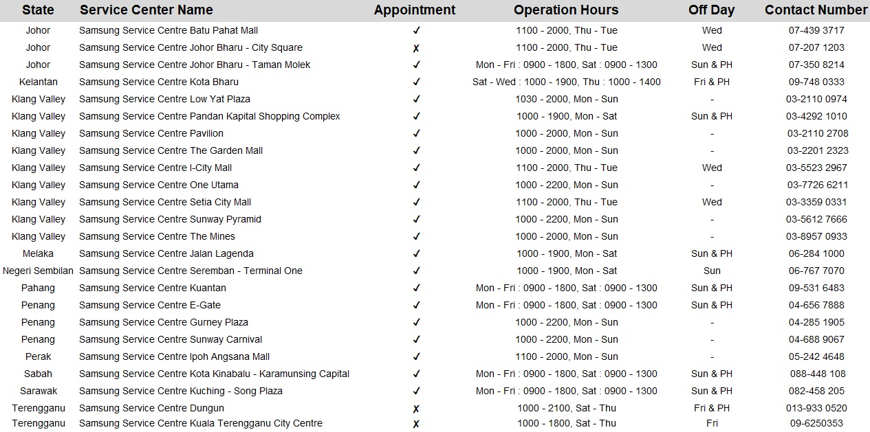 Samsung Service Center Operation Update | Samsung Malaysia