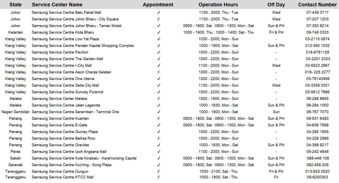 Samsung Service Center Operation Update | Samsung Malaysia