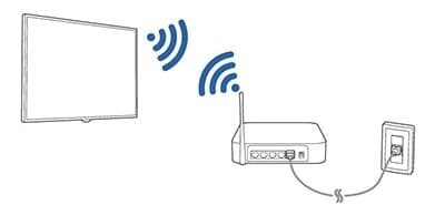 Connection Guide for Samsung 2018 QLED TV | Samsung Malaysia