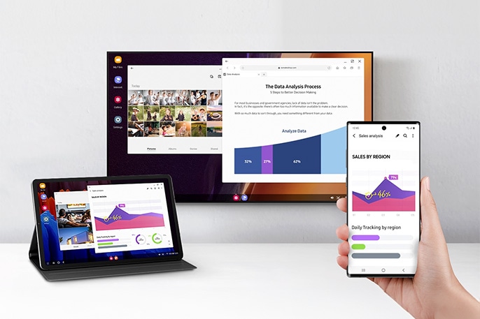Mobile only: de strategische keuze voor efficiëntie en gemak | Samsung ...