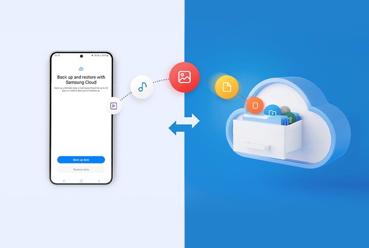Samsung Electronics Globally Rolls Out Temporary Cloud Backup | Samsung ...