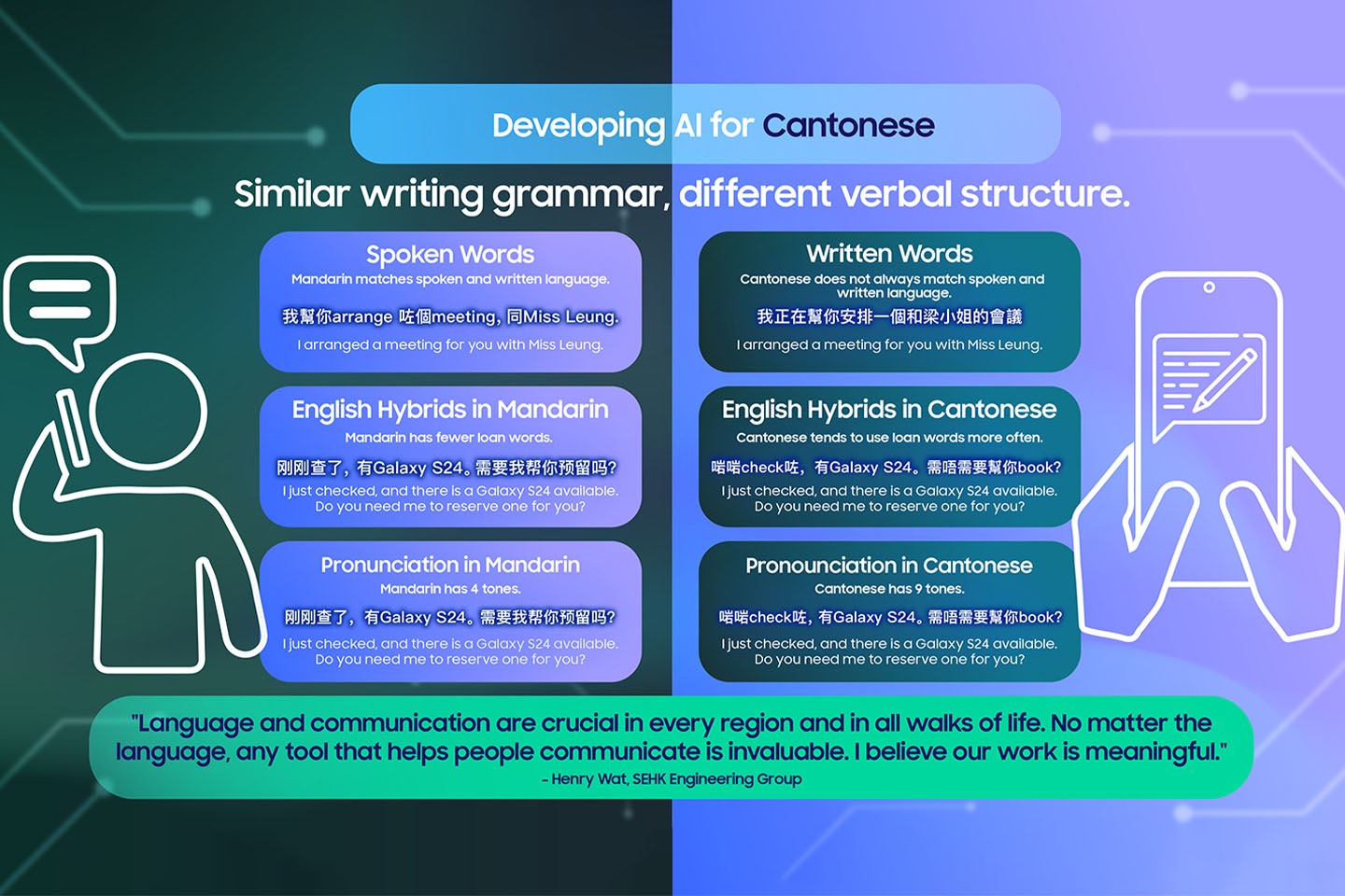 The Learning Curve, Part 4: A New AI Model and an Evolving Language | Samsung New Zealand