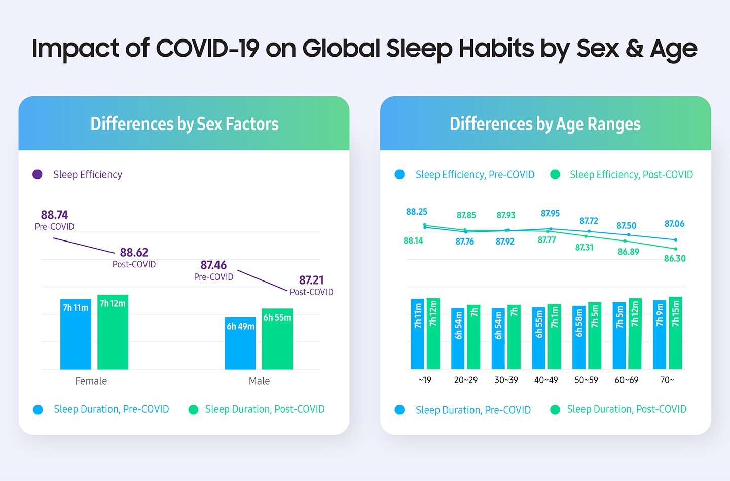 Understanding Sleep: How Our Sleeping Habits Changed Over the Pandemic ...