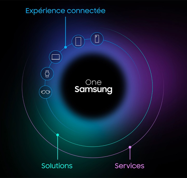 Fichiers & dossiers partagés - Quick Share | Samsung Professionnels France