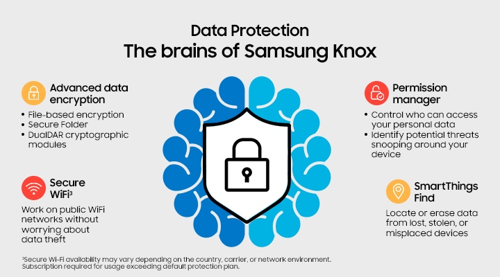 The Beginner’s Guide to Samsung Knox | Samsung Philippines for Business