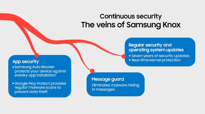 The Beginner’s Guide to Samsung Knox | Samsung Philippines for Business
