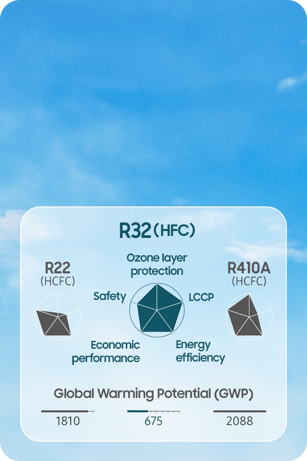 Single Split CAC Systems | Samsung Business Pakistan