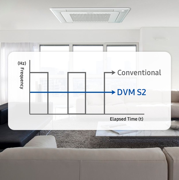 Samsung VRF (DVM) for Business | Samsung Business Saudi Arabia