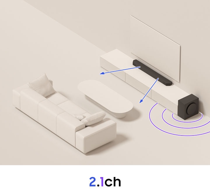 What do channels mean on a soundbar | Samsung Singapore
